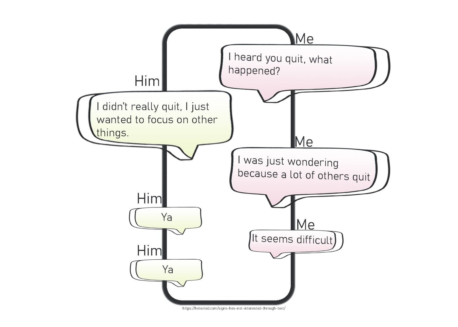 Is He Interested or Not? - 33 Signs He's Not Interested Through Text ...