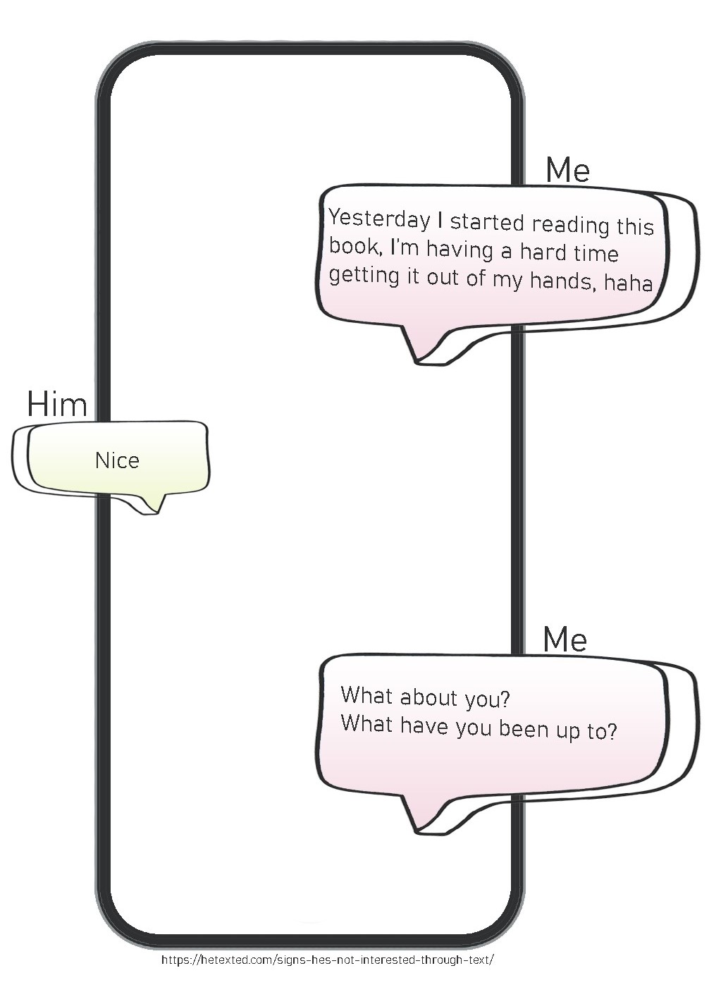 Is He Interested or Not? - 33 Signs He's Not Interested Through Text ...